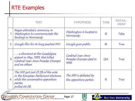 Ppt Textual Entailment Powerpoint Presentation Free Download Id