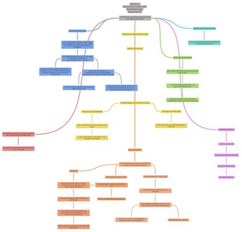 chapter 13 semantic equivalence and deep semantics semantics ii coggle…