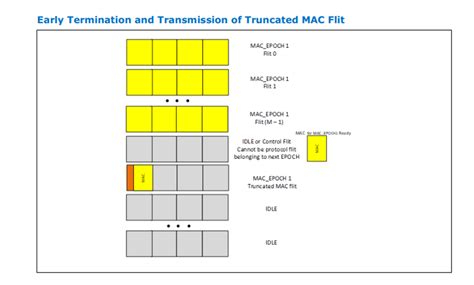 Verification Of Integrity And Data Encryption Ide For Cxl Devices