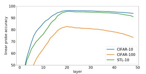 Icml 2020 Generative Pretraining From Pixels · Issue 74 · Jasperzhongread Papers And Code