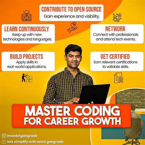 Ankit Gangrade On Linkedin Codetogether Mastercoding Learntocode