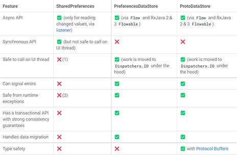 Github Evgenyplaksindatastoreproject