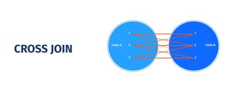 a guide to mysql joins
