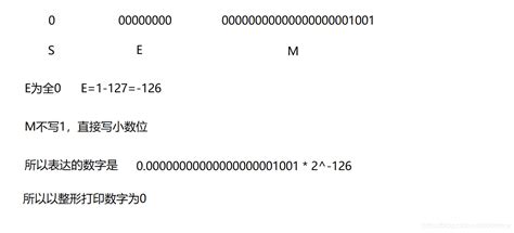 C语言数据类型整型与浮点数的存储无符号数与有符号数区别（例分析子讲解）无符号存储数据类型存储 Csdn博客