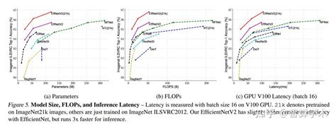 Efficientnetv2论文精读 十四 ：翻译 学习笔记 Pytorch代码复现 知乎