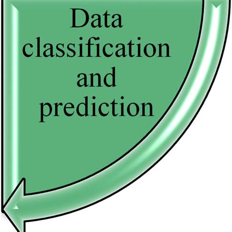 Functions Of Data Mining Technology Download Scientific Diagram