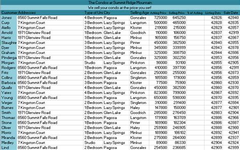 solved step 1 add formulas functions and formatting to