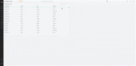 Joining Couchbase And Sql Data And Doing Multi Datasource Analytics