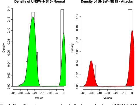 Figure 1 From Generalized Outlier Gaussian Mixture Technique Based On Automated Association