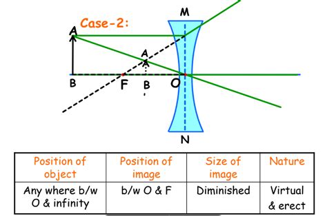 Light Reflection And Refraction Complete Guide For Class 10 Science Chapter 9 Iprep