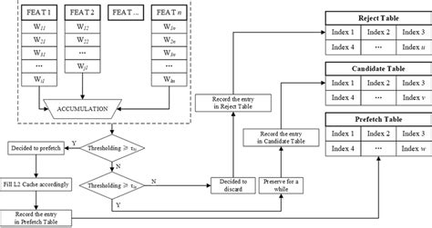 Overall Structure Of Modified PPF Download Scientific Diagram