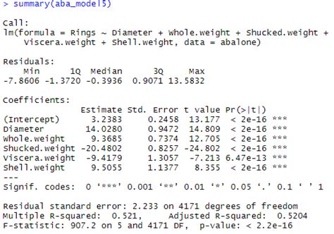 Significance Analysis Of The Final Model And Residuals Analysis Of The Download Scientific