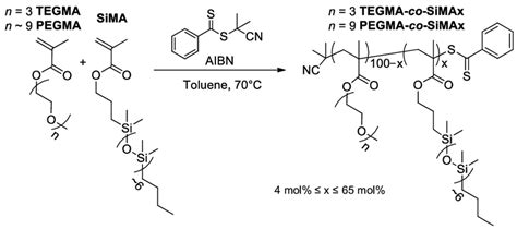 Synthesis Of Amphiphilic Copolymers Via Raft Polymerization Download