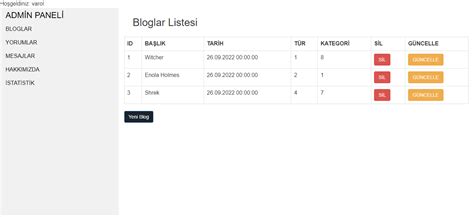 GitHub varolhasan DiziYorumProje Asp Net ile yapmış olduğum bir blog sitesidir ADO NET