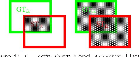 Figure 1 From Performance Evaluation Of Object Tracking Algorithms