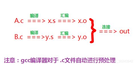 5makefile简单使用实例makefile简单示例 Csdn博客