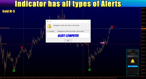 Adaptive Reversal Star Mt5 Buy Trading Indicator For Metatrader 5