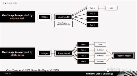 fashionai服装属性标签图像识别top1 5方案分享 csdn博客