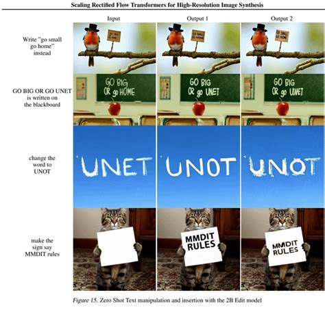 Text Manipulation Via Sd3s 2b Edit Model Figure 15 In The Sd3 Paper Assuming Said Model Is