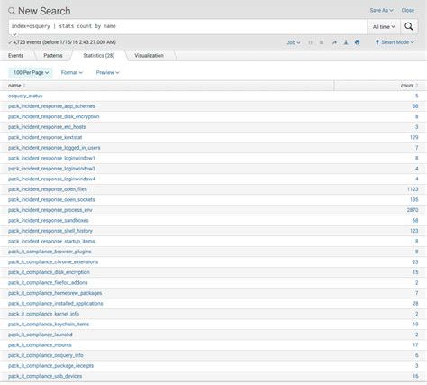 Osquery For Security Introduction To Osquery — Part 1 By Chris Long