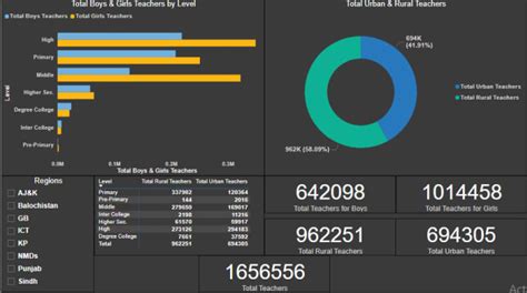Create Power Bi Report Dashboard Analyse And Do Data Modeling By Hamzaakram Fiverr