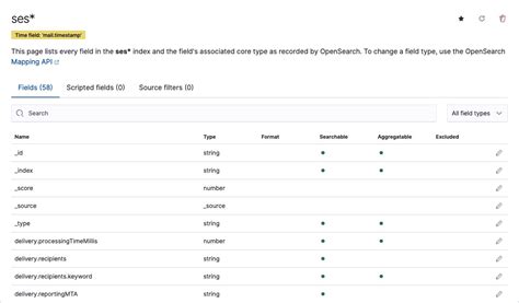 关于 Amazon Ses 你需要知道的一些事 Tracking 篇 02 亚马逊aws官方博客