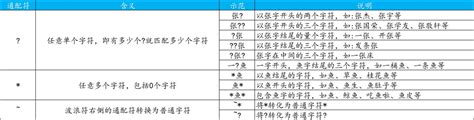 第六章 excel函数 查找函数 — free excel