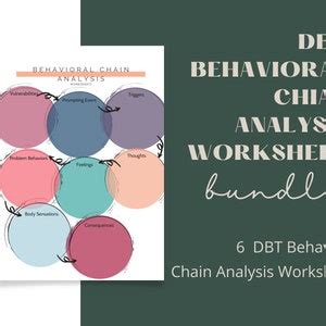 Behavioral Chain Analysis Bundled Worksheets For Therapists DBT Therapy Therapy Tools