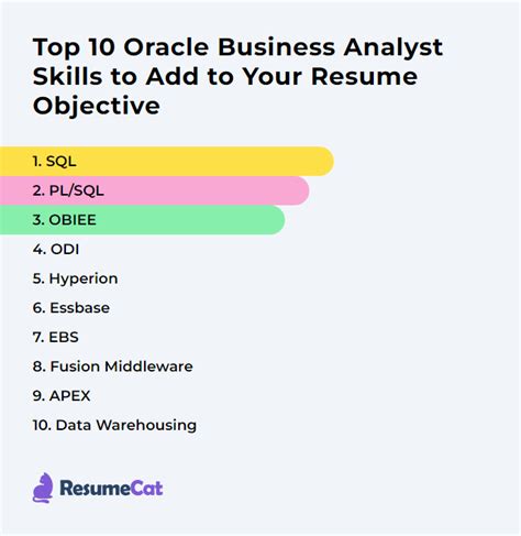 Top 17 Oracle Business Analyst Resume Objective Examples