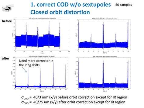 Lattice Design For The CEPC Collider Ring Ppt Download