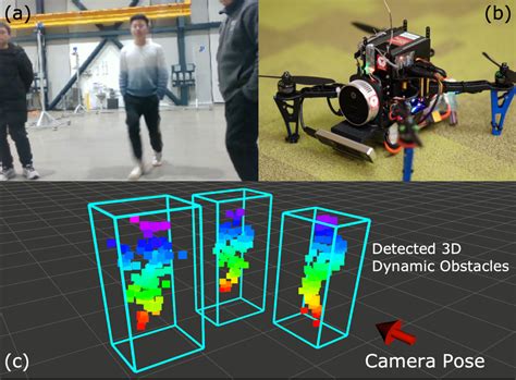 The Onboard Dynamic Obstacle Detection Results From The Proposed Dodt