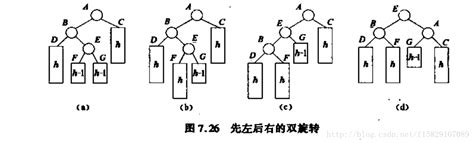 Avl树的插入与平衡调整 Csdn博客