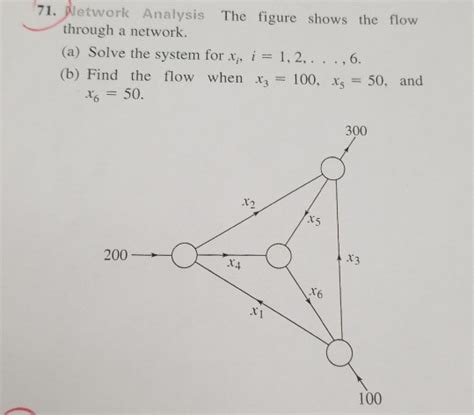 Solved Network Analysis The Figure Shows The Flow Chegg