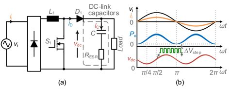 Topology Structure And Key Waveforms Of Boost Pfc Converters Here Download Scientific Diagram