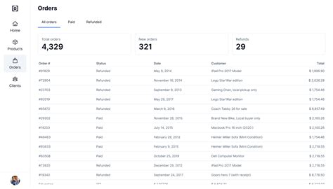 Power Bi Ui Kit Figma