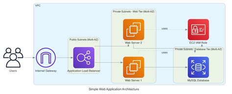 build aws architecture diagrams using amazon q cli and mcp hku space ai hub