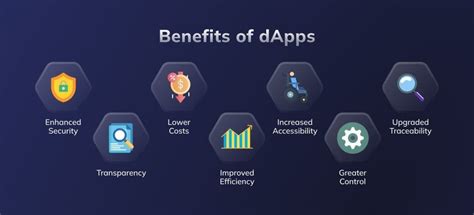 Decentralized Applications D Apps Development Using React And Ethereum By Caratlane Insider
