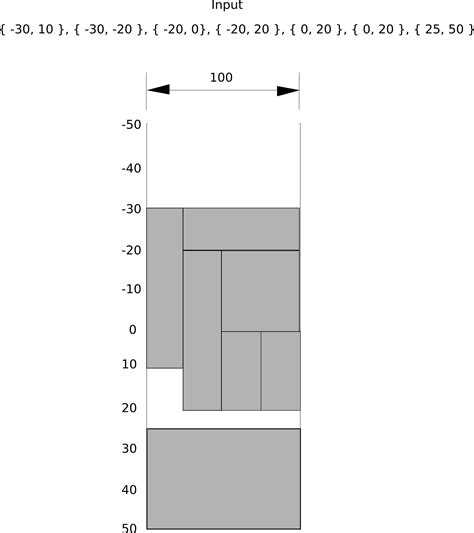 algorithm rectangle packing subset stack overflow