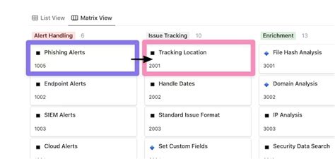 How To Use Tiness Soc Automation Capability Matrix Cybernoz