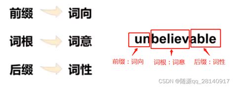 【英语 基础词根词缀】 sive和tive的后缀的区别 csdn博客