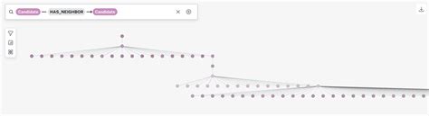 Clustering Large Graphs With Clarans Graph Database And Analytics