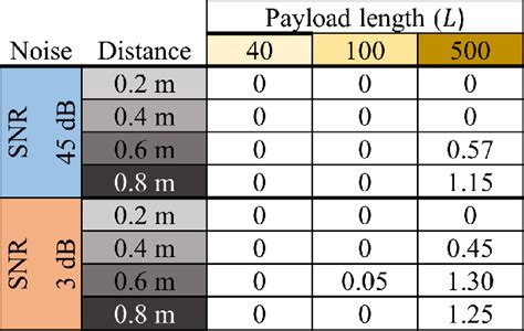 Figure 2 From A Combination Of Chirp Spread Spectrum And Frequency Hopping For Guided Waves