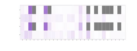 Sexannodb Genome Wide Sex And Gender Annotation Database In Cancer Search