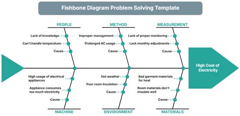 Free Fishbone Diagram Templates Editable And Downloadable