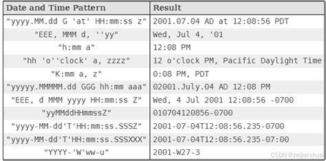 java jdk8之前传统的日期时间 date、simpledateformat、calendar sidateformat csdn博客