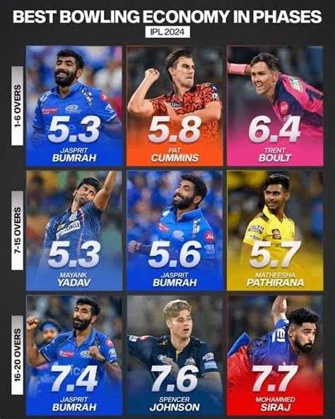 Manish Kumar Singh On Linkedin Cricketanalytics Datadrivendecisions