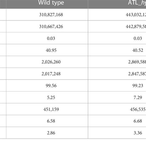 Gbs Data Summary And Mapping Statistics Download Scientific Diagram