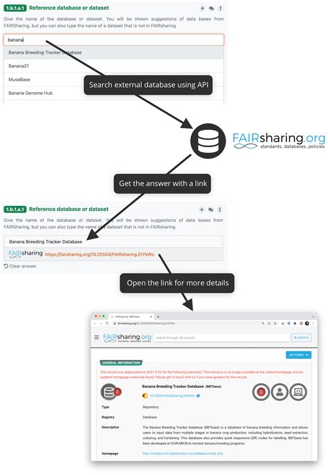 Integration Question Api Data Stewardship Wizard 423 Documentation