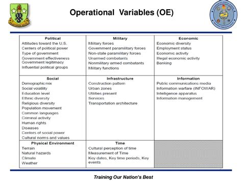 Inter Service Postal Training Activity Ppt Download