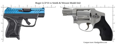 Ruger Lcp Ii Vs Ruger Lcp Max Vs Kel Tec P 32 Vs Springfield Hellcat Micro Compact Vs Smith